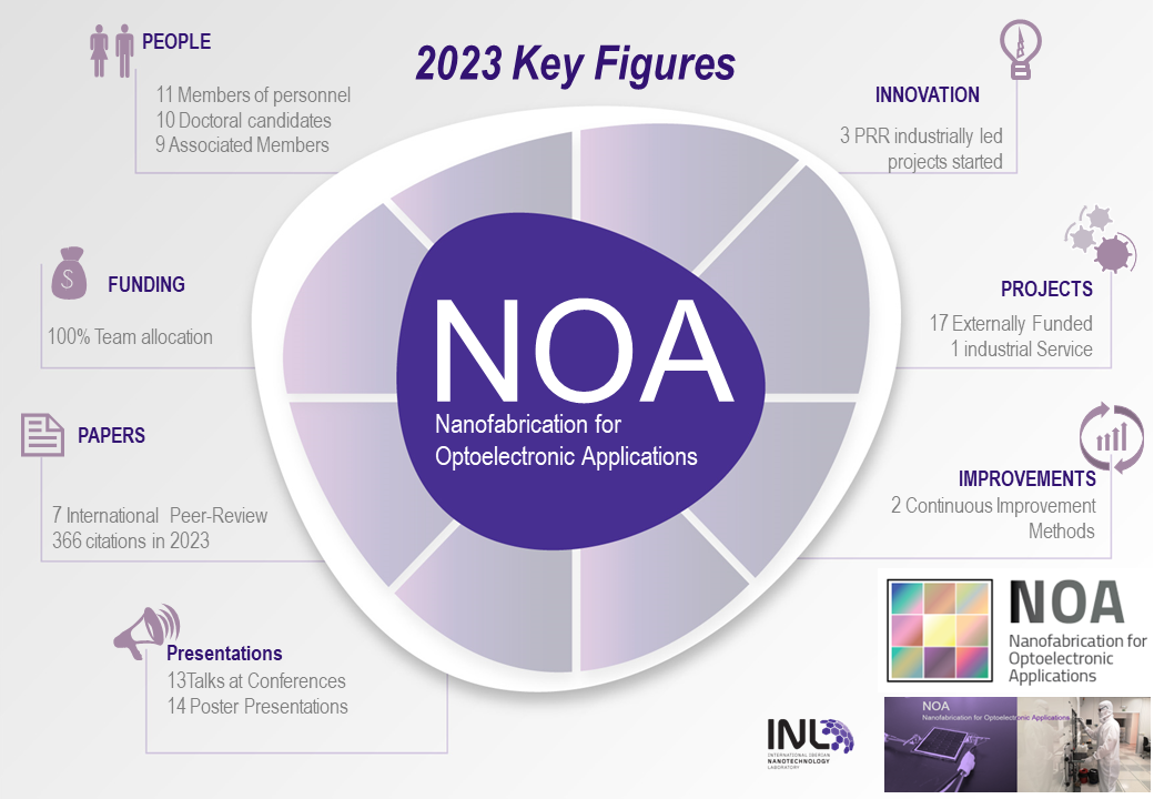 Overview - NOA Group INL